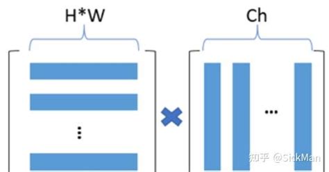 Perceptual Losses For Real Time Style Transfer And Super Resolution（粗浅