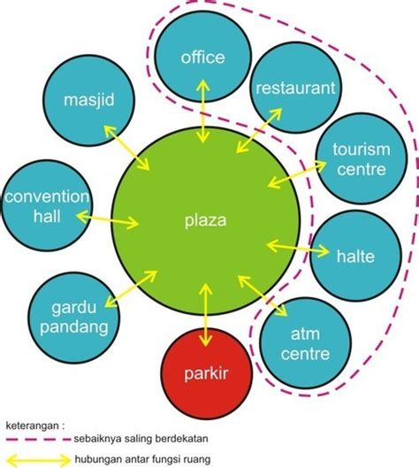 Penjelasan Zoning Dalam Konsep Desain Arsitektur Arsimedia Riset