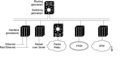 Cisco IOS Switching Services Configuration Guide Release Cisco IOS Switching Paths