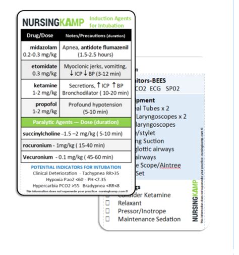 Rsi Rapid Sequence Intubation