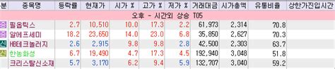 오늘 장마감 후 시간외거래 종목 정리 디스플레이텍 유라테크 성문전자 휴맥스홀딩스 조일알미늄 아모센스 동양이엔피