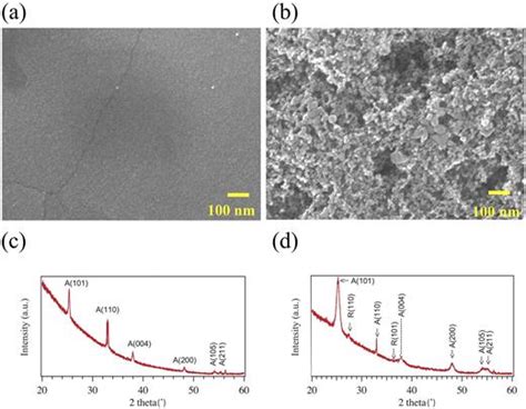 Ion Gated Transistors Based On Porous And Compact Tio2 Films Effect Of