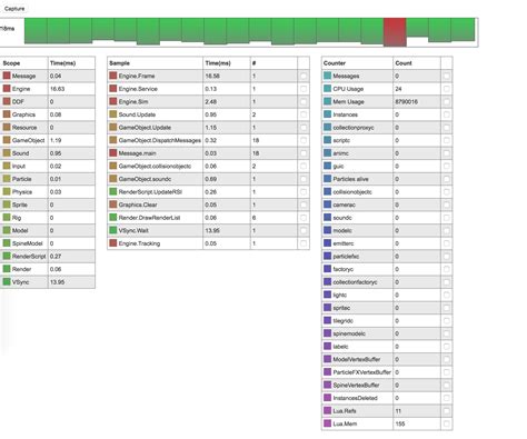 Weird Spikes In Web Profiler Questions Defold Game Engine Forum