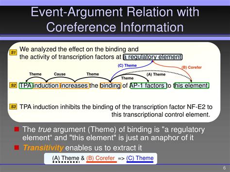 Ppt Coreference Based Event Argument Relation Extraction On