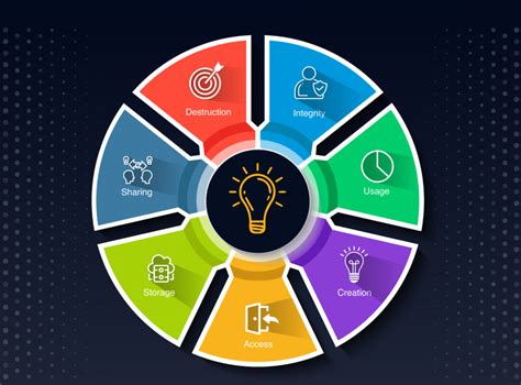 Data Managment Service Thoughtbyte