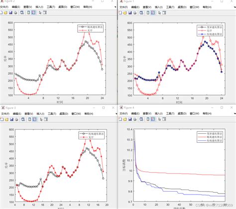 基于遗传算法的电动汽车有序充电优化调度 Csdn博客