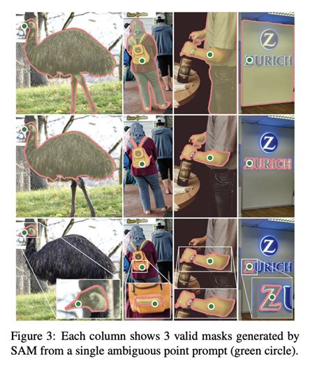 Meta Ai Releases The Segment Anything Model Sam A New Ai Model That Can Cut Out Any Object In