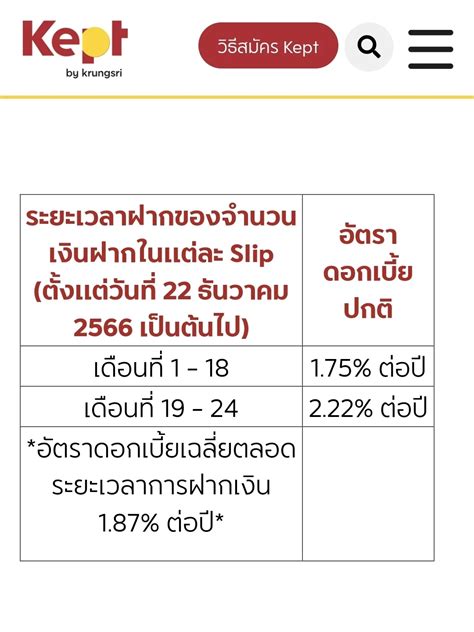 แอป Kept จากธ กรุงศรี ปรับดอกเบี้ยสูงขึ้นกว่าเดิม แกลเลอรีที่โพสต์โดย Cashury Lemon8