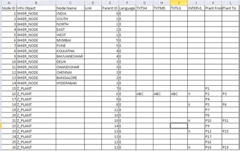 sap bw 7 3 hierarchy loading with single values sap community