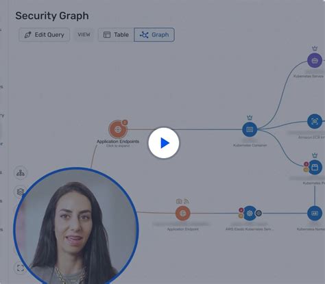 Cspm In Azure Explained Wiz