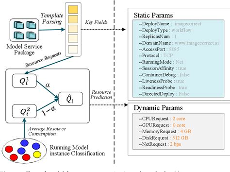 Figure 6 From A Containerized Service Based Integration Framework For