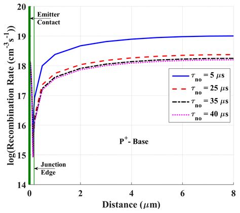 Crystals Free Full Text Performance Investigation Of A Proposed