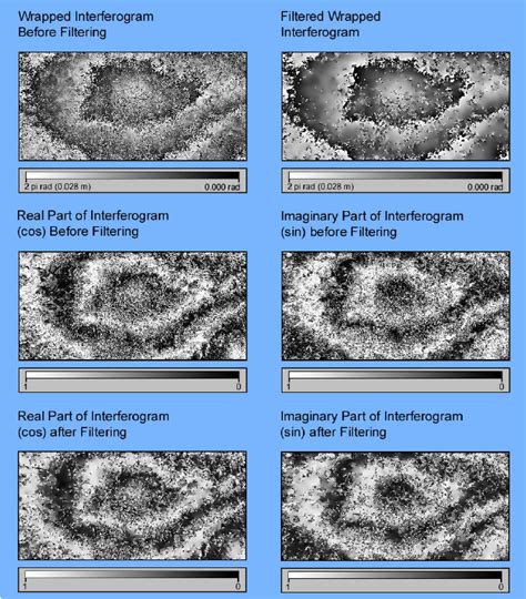 Different Interferogram Filtering Processing Stages Download Scientific Diagram