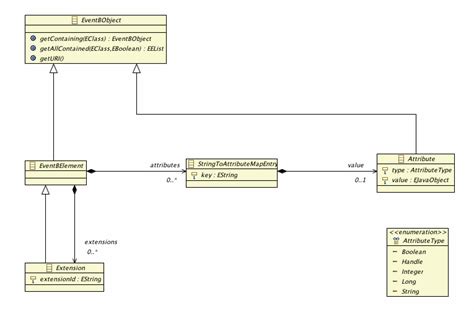 Emf Framework For Event B Event B