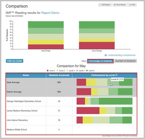 Lectura Math And Legacy Reading Isip Comparison Report