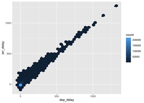 R For Data Science A Modified Version By 薛雨晴 Engineer