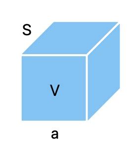 정육면체 부피 겉넓이 계산기 및 공식 위키계산기