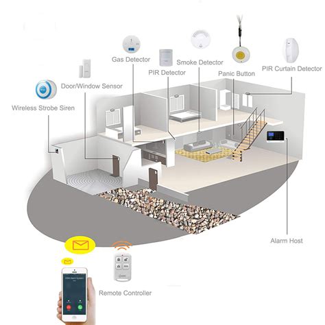 Best Smart Alarm System UK Fantastic Deals On Smart Alarms