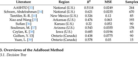 A Summary Of Efforts In Calibrating Iri Prediction Download Scientific Diagram