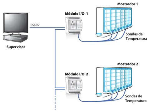 Módulo I O CAREL SUPERVISION SUPERCONTROLS S A