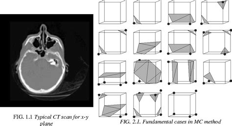 Precission Of Iso Surface Extraction From Volume Data And Visualization Semantic Scholar