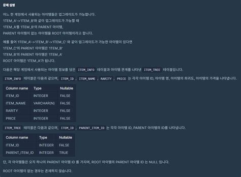 [is null] 업그레이드 할 수 없는 아이템 구하기 mysql