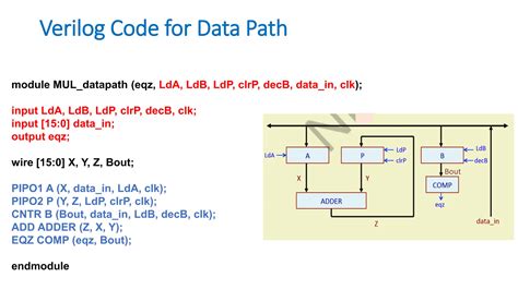 Datapath_control_path_pruned.pptxhghygvvgygh | PPT