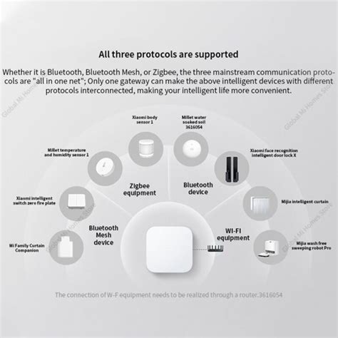Global Xiaomi Mi Smart Home Hub Multimode Gateway Wi Fi Zigbee Ble Mesh Hub Work With Type C