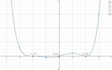 a polynomial function p is given a determine the multip quizlet