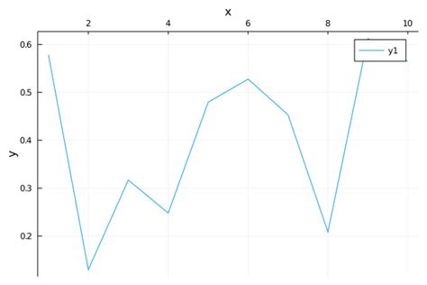 Putting Xaxis Ticks And Labels On Top Not Bottom General Usage Julia Programming Language