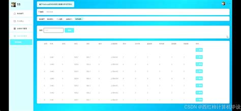基于大数据 Python Nba球员数据分析系统源码lw部署讲解数据库ppt用python写一个篮球球星组合推荐系统数据分析 Csdn博客
