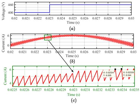 Hysteresis Based Quasi Fixed Frequency Current Control Of Single Phase Full Bridge Grid