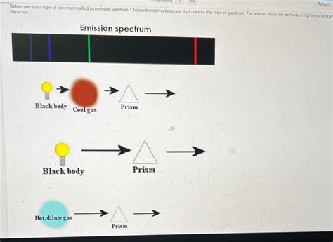 Solved Below You See A Type Of Spectrum Called An Emission