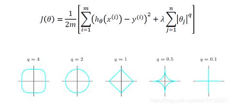 Lasso原理及代码实现特征选择lasso 原理 Csdn博客