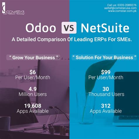 Odoo Vs NetSuite ERP Comparison Erp System Crm Software Business Solutions