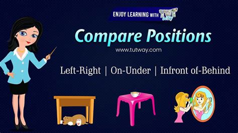 Compare Positions Left Right On Under Front Behind Concepts Examples English YouTube