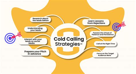 What Is Cold Calling Definition Software And Best Practices