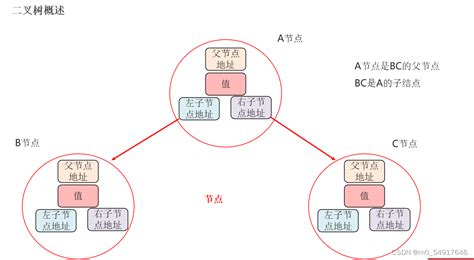 Collection、数据结构、集合、泛型深入 Part 15 Csdn博客 Collection、数据结构、集合、泛型深入 Part 15 Csdn博客