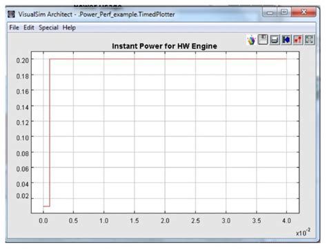 Hardware Software Partitioning Simulations And Discussions