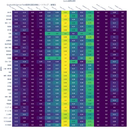 nginxとapacheにおけるtls 1 3設定完全ガイド セキュリティリスクを最小限に抑える