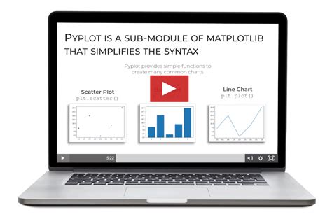 Join Python Data Mastery Rapid Mastery Sharp Sight