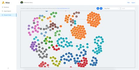 Building The Enterprise Knowledge Graph