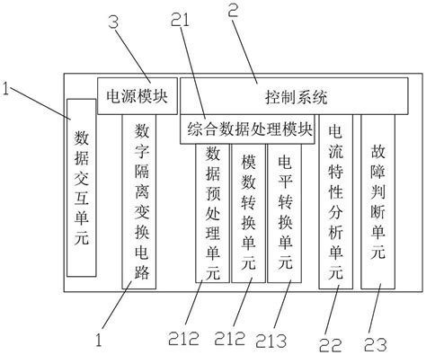 10kv Intelligent Single Phase Earth Fault Detection Device And