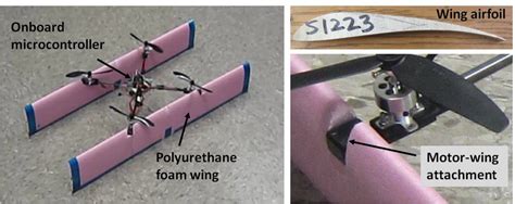 Equilibrium Transition From Hover To Forward Flight Figure 4 Vehicle