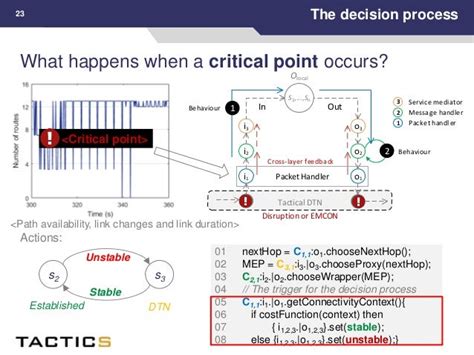 Reactiveproactive Connectivity Management In A Tactical Service Orie