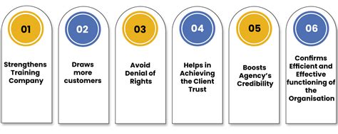 Concept Procedure To Obtain PSARA License In India Swarit Advisors