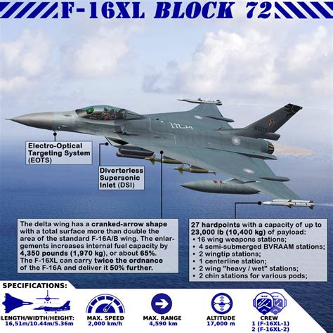 F 16xl Block 72 Over The Pacific By Indowflavour On Deviantart