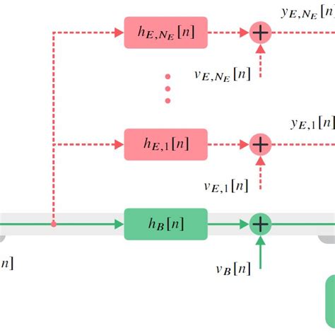 Apsk And Qam Modulation Schemes Download Scientific Diagram