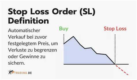 Stop Loss Order Sl Im Trading Erklärt Richtig Setzen