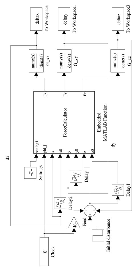 7 block diagram in matlab simulink ® for the time domain simulation of